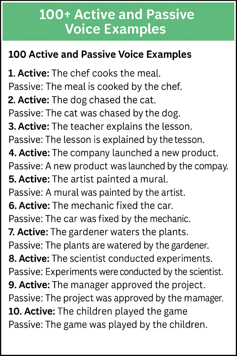 List of 100 Active and Passive Voice Examples For Learners