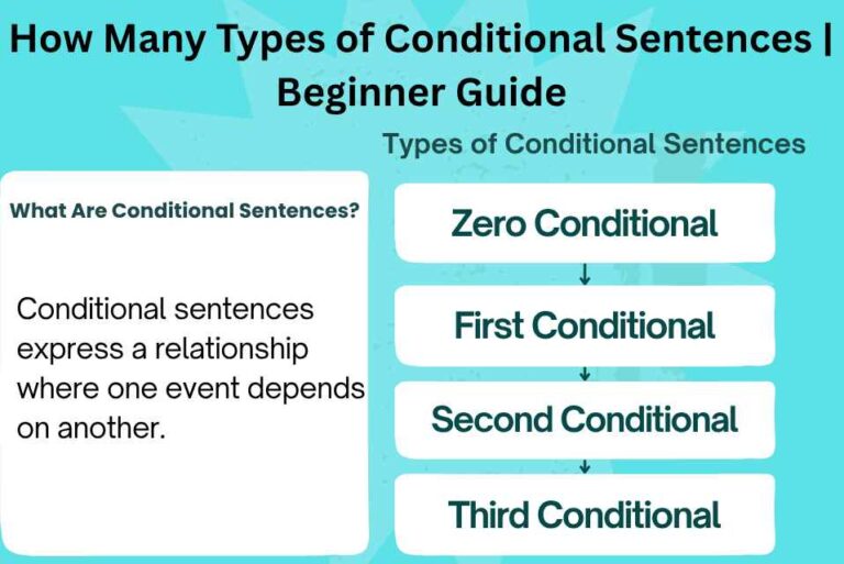 How Many Types of Conditional Sentences | Beginner Guide
