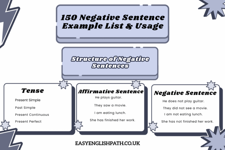 List Of 150 Negative Sentence Examples