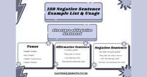 List Of 150 Negative Sentence Examples - A Complete Guide