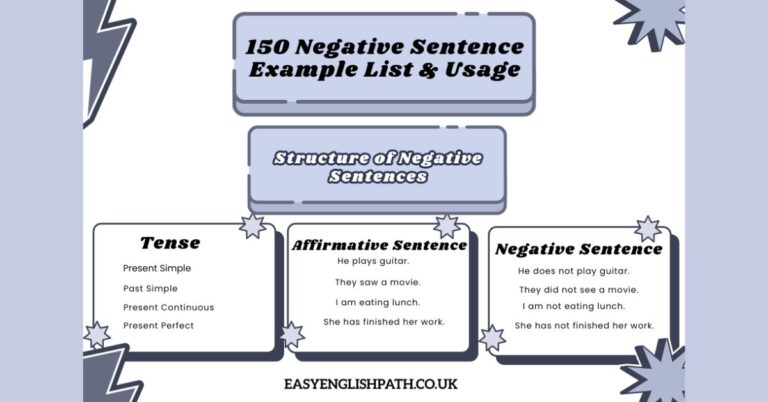 List Of 150 Negative Sentence Examples - A Complete Guide