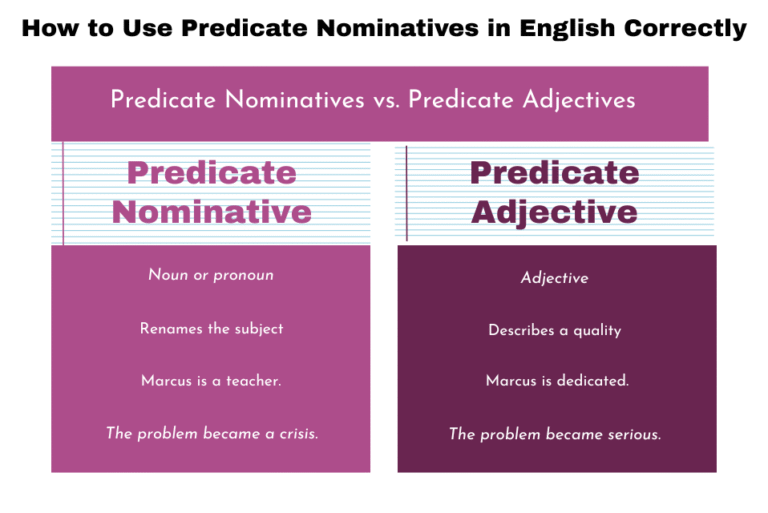 What Are Predicate Nominatives in English | Best Guide