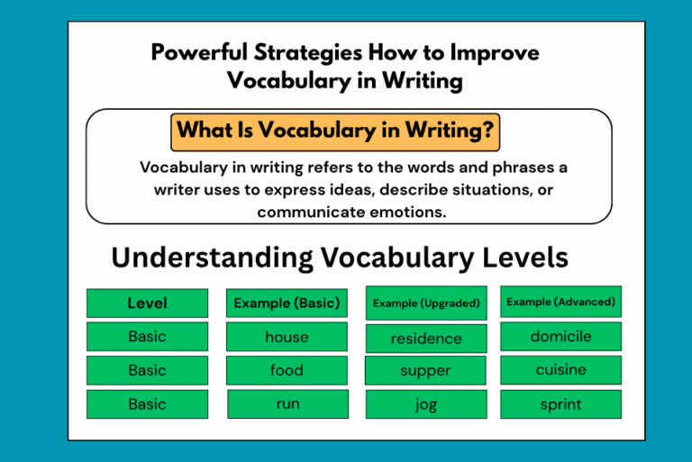 How to Improve Vocabulary in Writing | Guide for Beginner