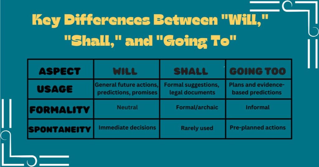 Difference Between Shall and Will in English Grammar